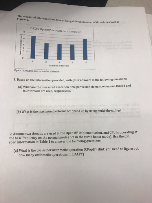 Solved The measured total execution time of using different | Chegg.com