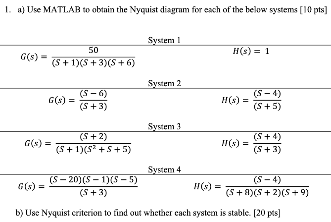 1. a) Use MATLAB to obtain the Nyquist diagram for | Chegg.com