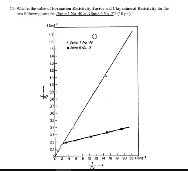Solved What is the value of Formation Resistivity Factor and | Chegg.com