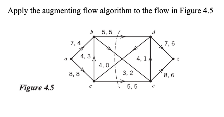Apply The Augmenting Flow Algorithm To The Flow In