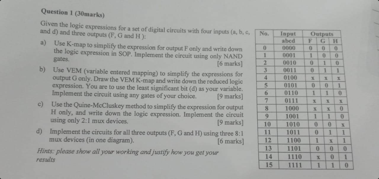 Solved Given the logic expressions for a set of digital | Chegg.com