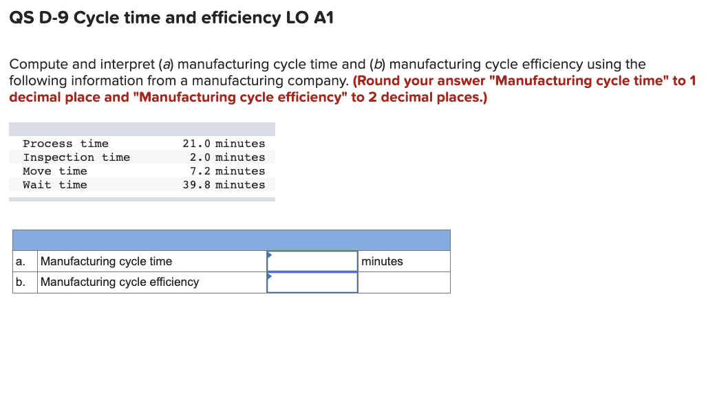 Solved Compute and interpret (a) manufacturing cycle time | Chegg.com