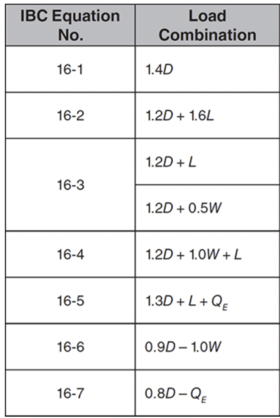 Solved Problem #3: Homework Problem 2.1 from Textbook. Using | Chegg.com