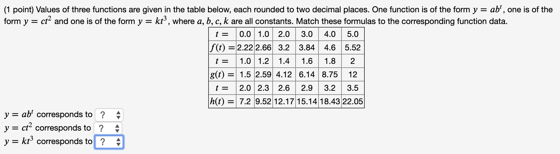 Solved (1 point) Values of three functions are given in the | Chegg.com
