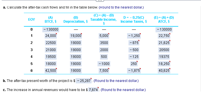 Solved A company is considering the purchase of a capital | Chegg.com