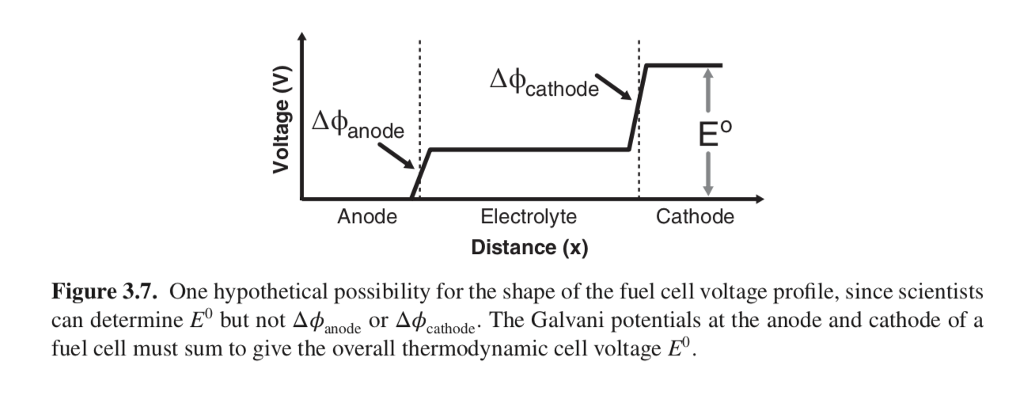Figure 3.7 presented one possible case for the | Chegg.com