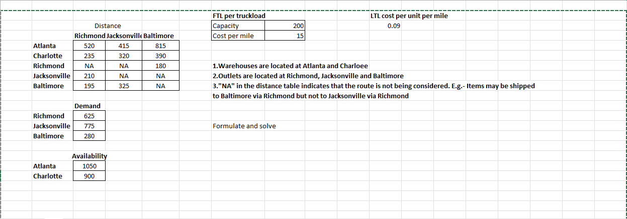 Solved Formulate and solve: 1.Warehouses are located at | Chegg.com