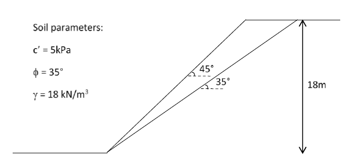Solved The figure below shows a 18m high slope with an | Chegg.com