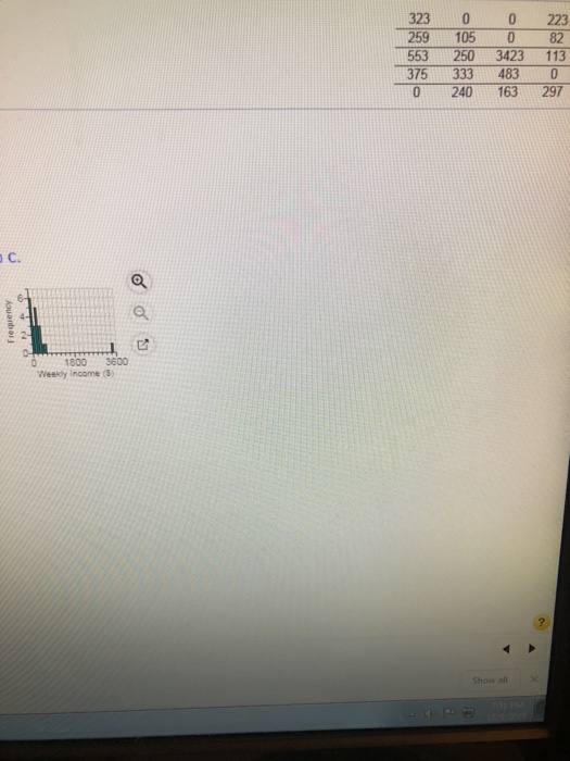 Solved The table shows the weekly income of 20 randomly | Chegg.com