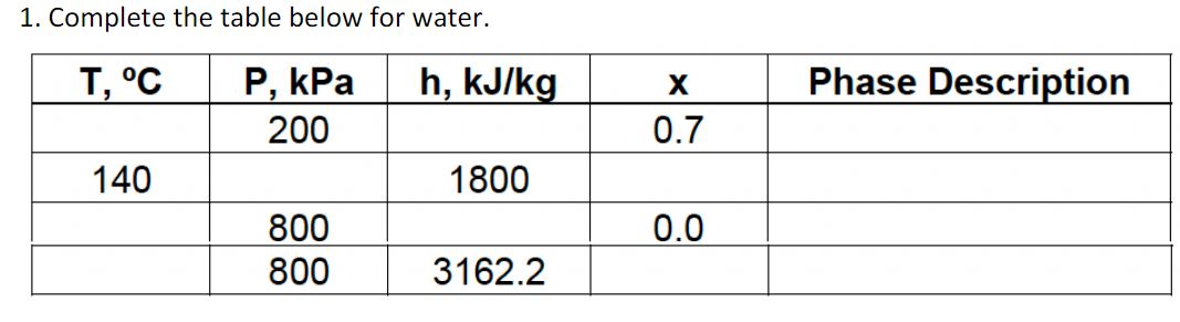 Solved 1. Complete the table below for water. | Chegg.com