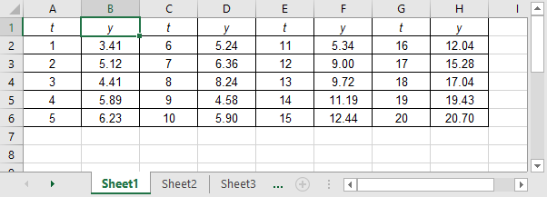 Solved Calculate the MSE and MAD for Exponential Trend here | Chegg.com