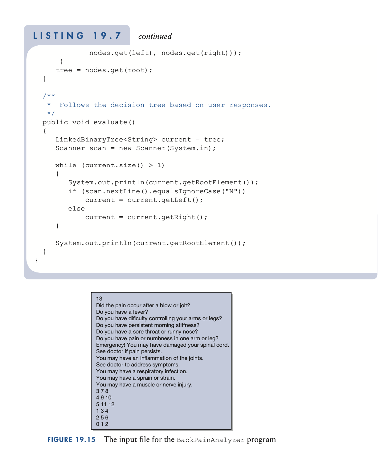 Solved Complete the implementation of a DecisionTree, | Chegg.com