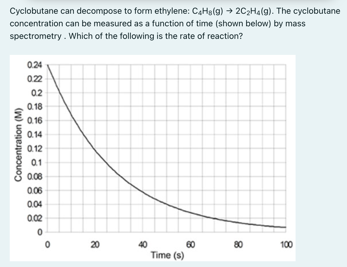 Solved a) Calculate the instantaneous rate of reaction at 31 | Chegg.com