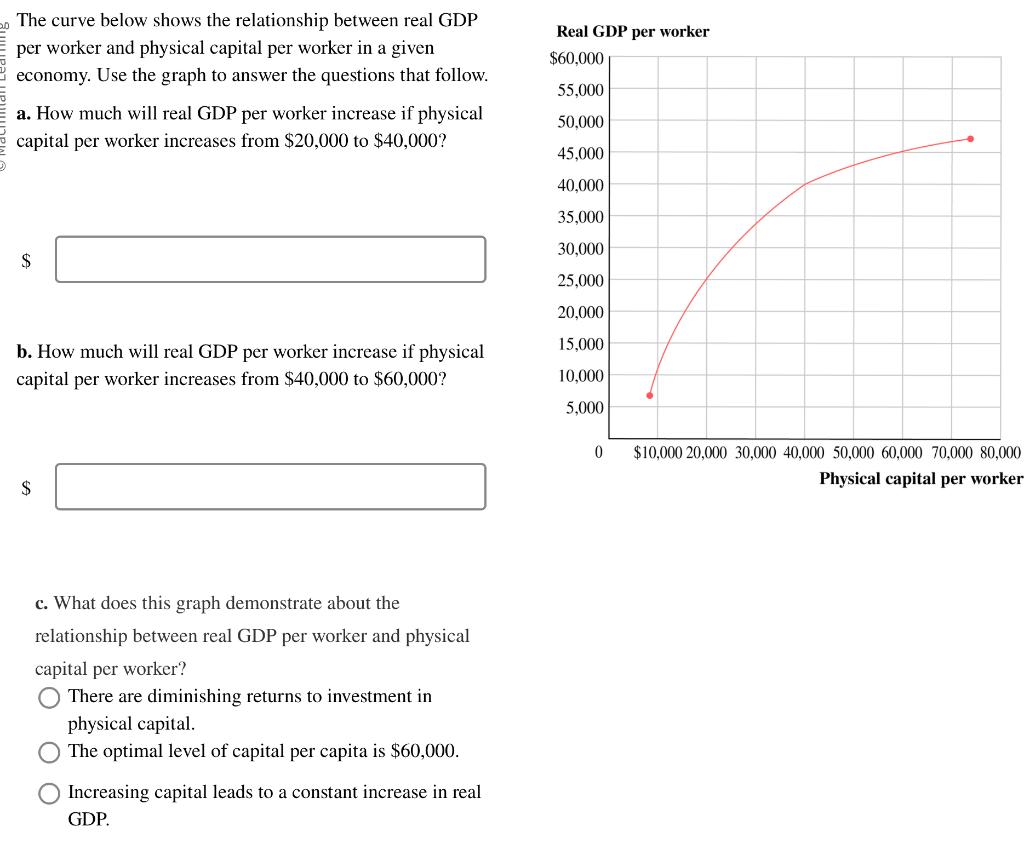 Solved The curve below shows the relationship between real | Chegg.com
