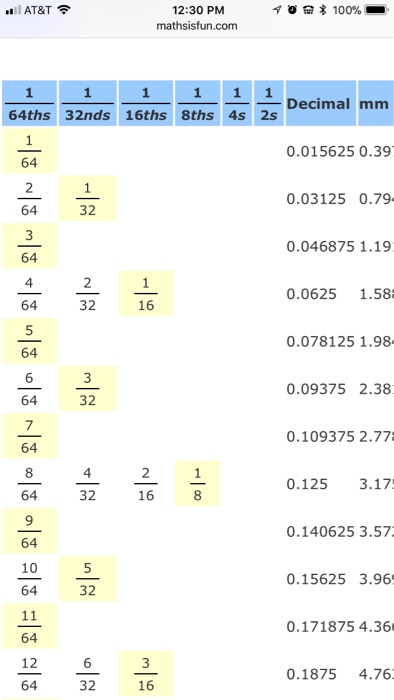 Solved ..ll AT&T令 12:30 PM mathsisfun.com ーDecimal mm 64ths | Chegg.com