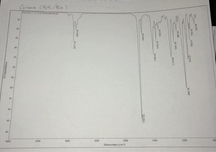Solved Compare the ir spectra of Pure carvone synthesized | Chegg.com