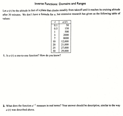 Solved Inverse Functions: Domains and Ranges Let all) be the | Chegg.com