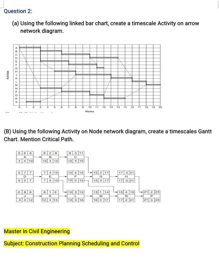 Solved Question 2: (a) Using the following linked bar chart, | Chegg.com