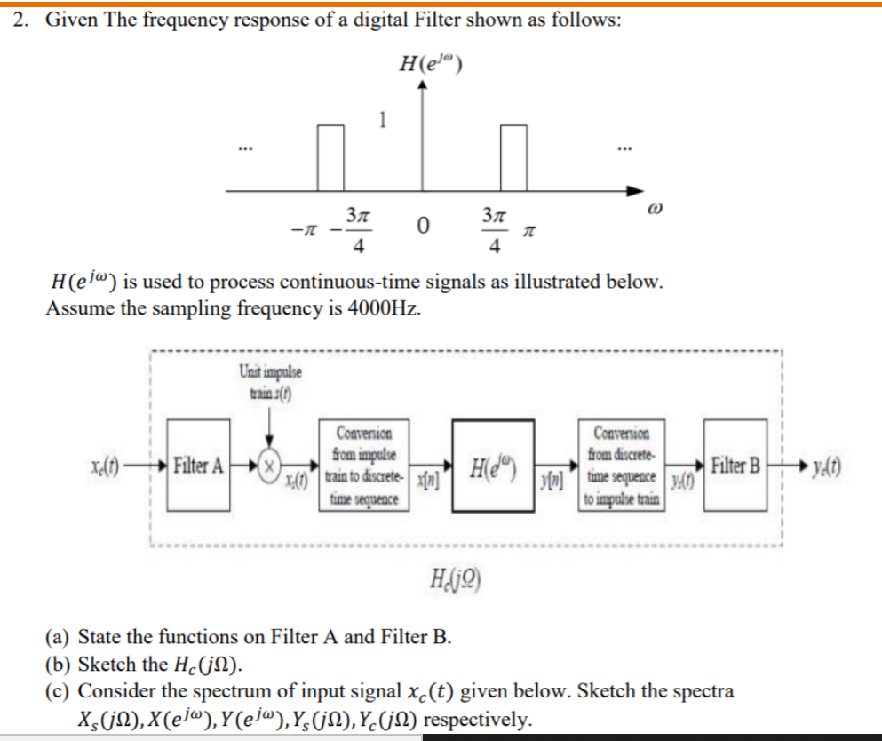 2. Given The frequency response of a digital Filter | Chegg.com