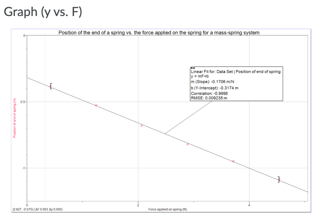 Solved Consider the graph above that shows a plot of the | Chegg.com