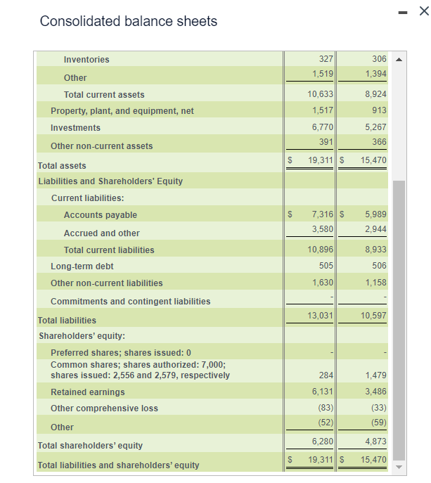 Solved Consolidated balance sheetsThe Canada Technology | Chegg.com