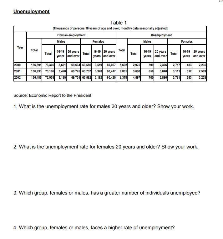 Macroeconomics workbook The Data of Macroeconomics | Chegg.com