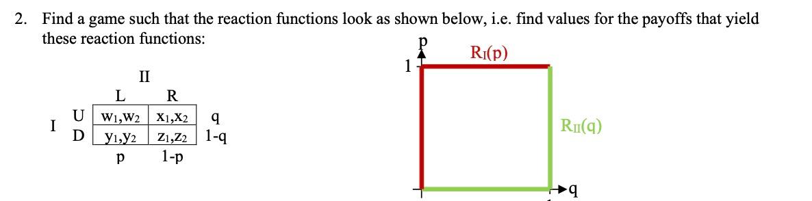 2. Find a game such that the reaction functions look | Chegg.com