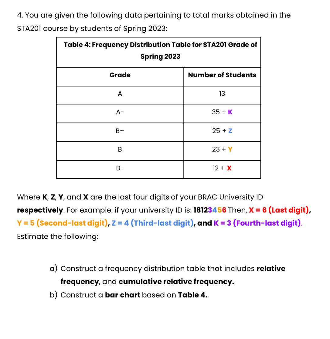 Solved 4. You are given the following data pertaining to | Chegg.com