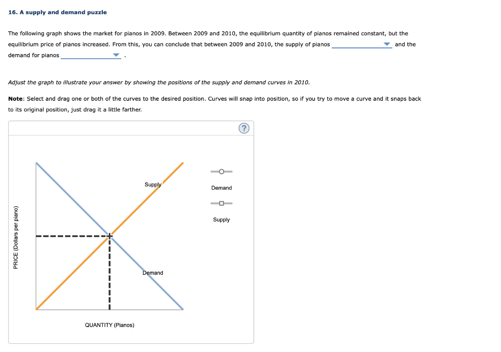 Solved 16. A supply and demand puzzle The following graph | Chegg.com