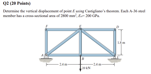 [solved] Determine The Vertical Displacement Of Point