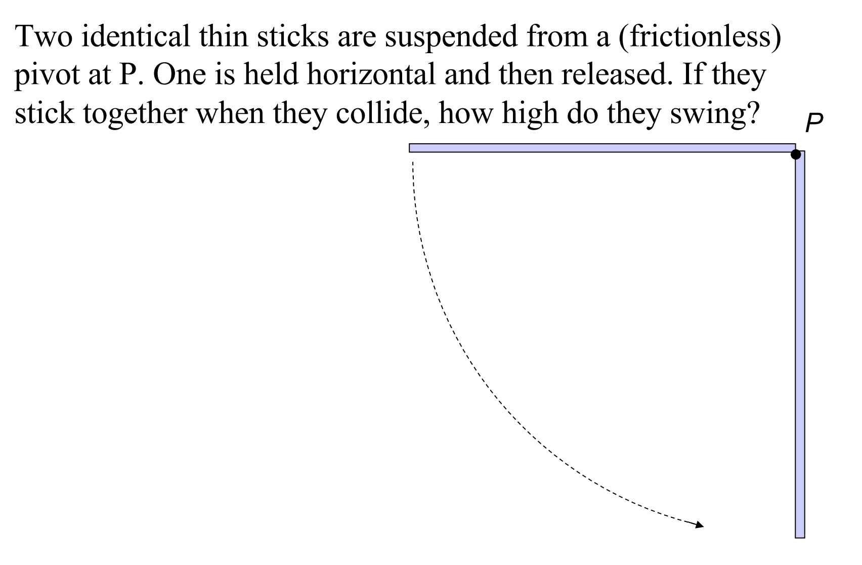 Two identical thin sticks are suspended from a | Chegg.com
