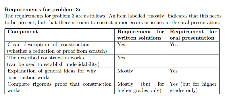 Solved Decidability The great new AutoCode AI Bot is here, | Chegg.com