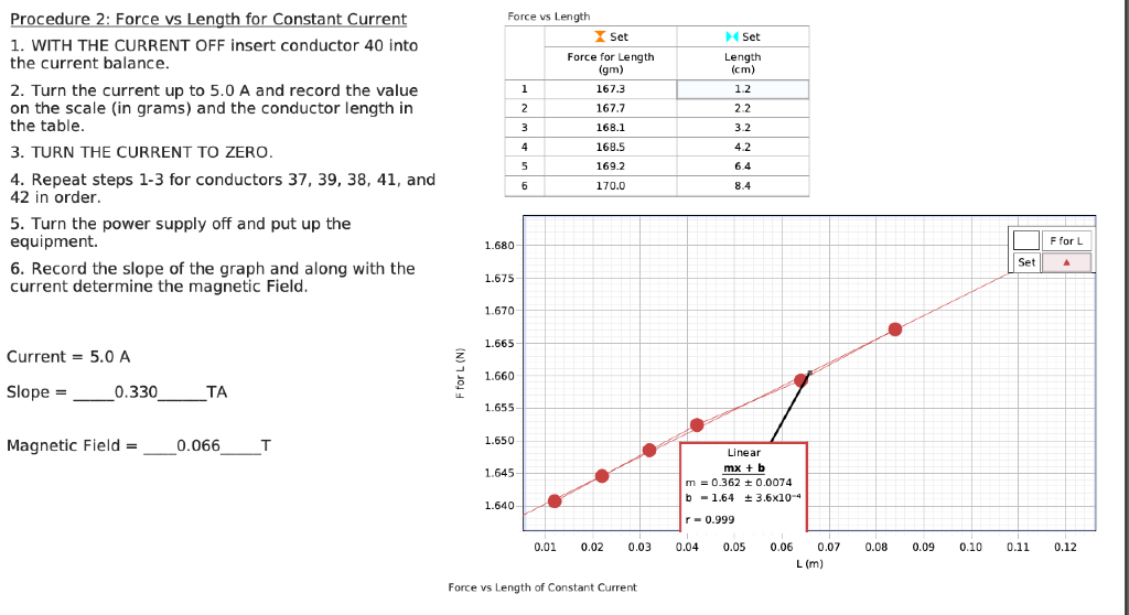 Solved Procedure 1: Force vs Current for Constant Length | Chegg.com