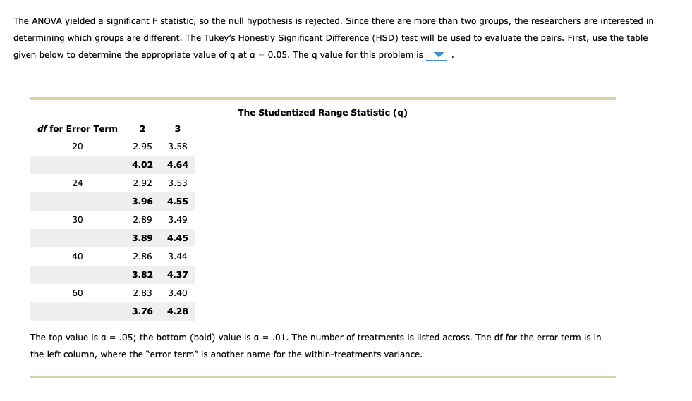 Solved 9. Tukey's HSD test Sleep apnea is a disorder | Chegg.com