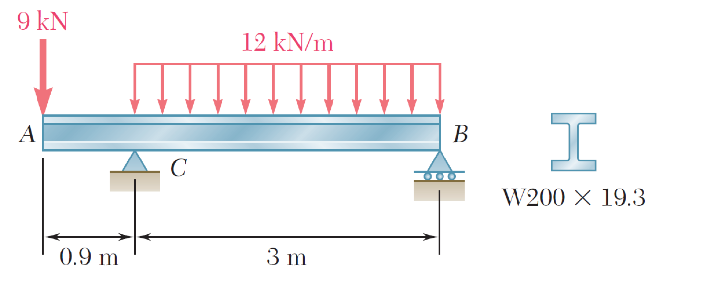 Solved 9 KN 12 kN/m A B H С W200 X 19.3 0.9 m 3 m R d' d Х | Chegg.com