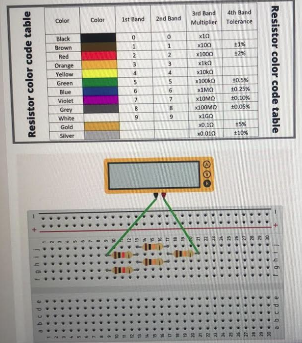 Solved Color Color 1st Band 2nd Band 3rd Band Multiplier 4th | Chegg.com
