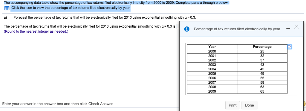 Solved The accompanying data table show the percentage of | Chegg.com