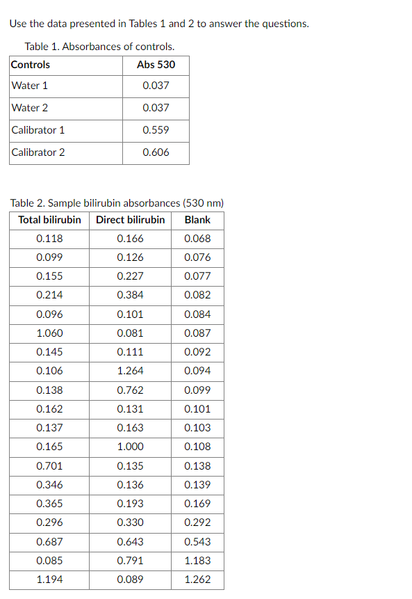 Solved Use the data presented in Tables 1 and 2 to answer | Chegg.com