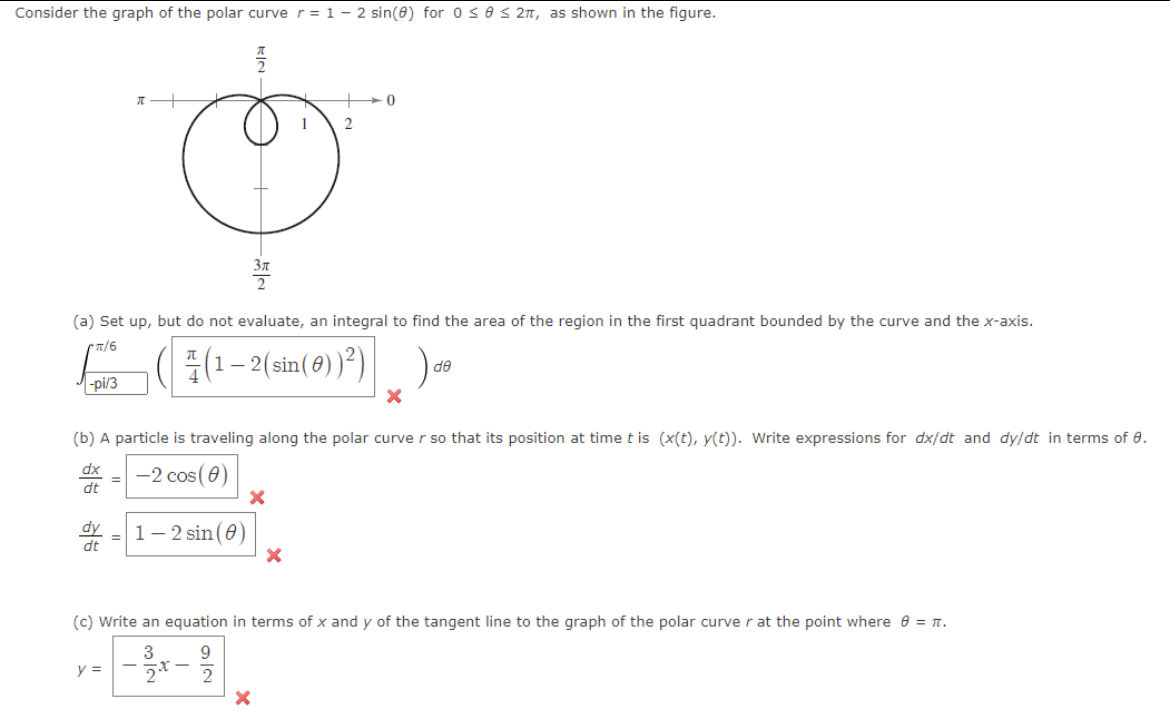 Solved the graph of the polar curve r=1−2sin(θ) for 0≤θ≤2π, | Chegg.com