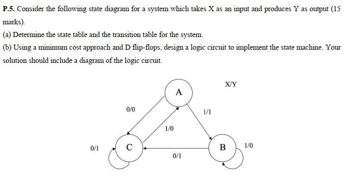 Solved P.5. Consider the following state diagram for a | Chegg.com