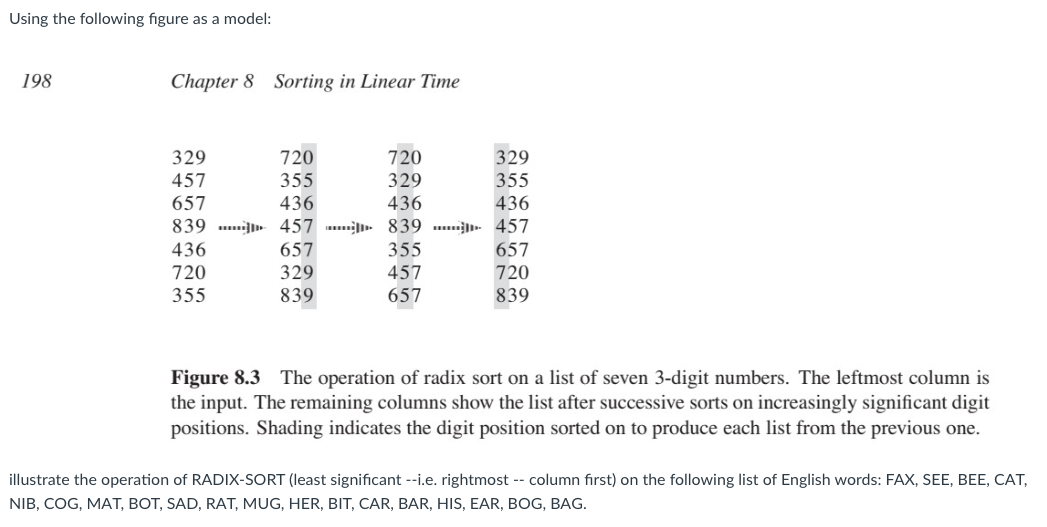 Solved illustrate the operation of RADIX-SORT (least | Chegg.com