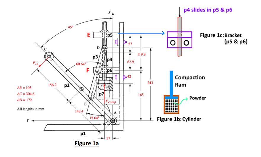 The powder compaction mechanism shown in the sketch | Chegg.com