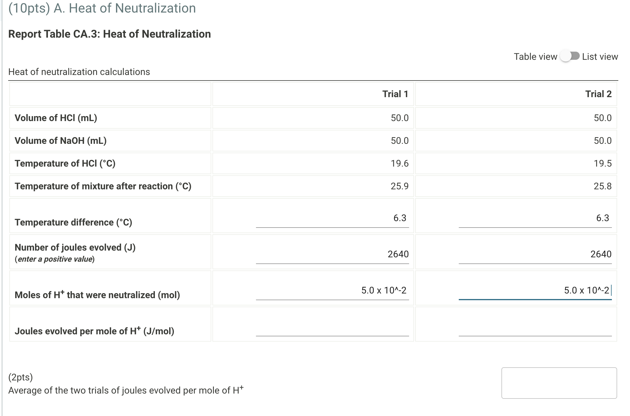 Solved (10pts) A. Heat of Neutralization Report Table CA.3: | Chegg.com