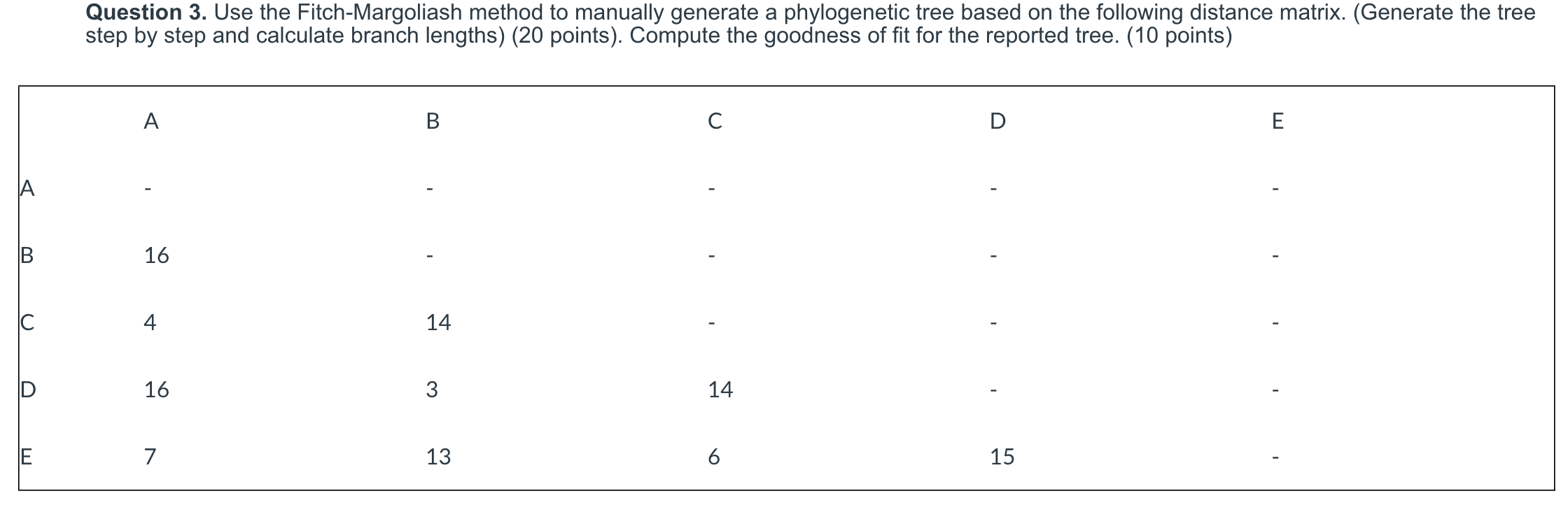 Solved Question 3. ﻿Use the Fitch-Margoliash method to | Chegg.com