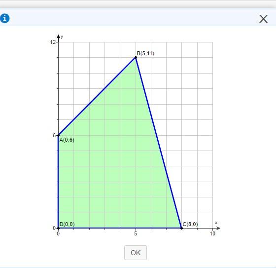 Solved 12 B 5 11 The Objective Function Is Z 60x 30y A