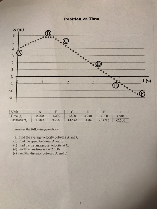 Solved 9. In the one dimension motion experiment, following | Chegg.com