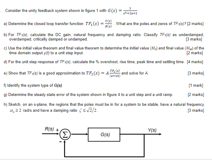 Solved Consider the unity feedback system shown in figure 1 | Chegg.com