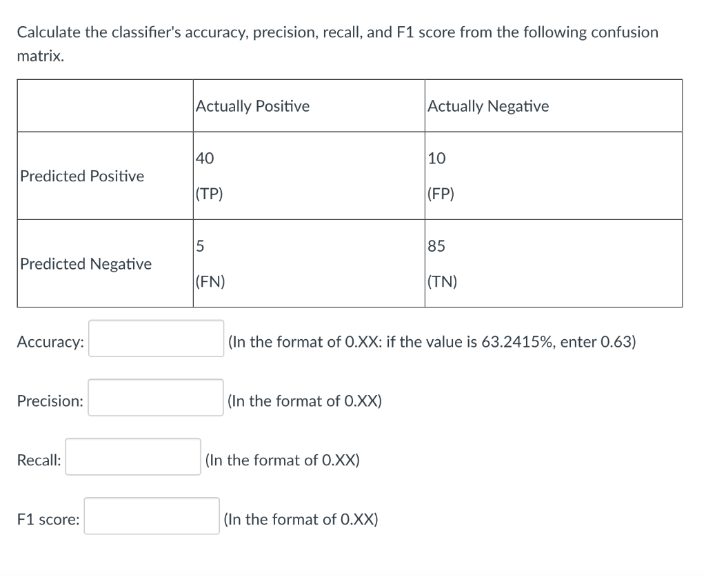 Solved Calculate the classifier's accuracy, precision, | Chegg.com