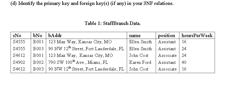 Solved (d) Identify the primary key and foreign key(s) (if | Chegg.com