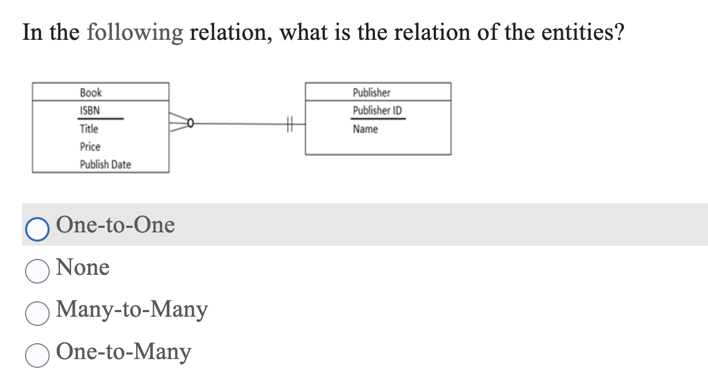 Solved In the following relation, what is the relation of | Chegg.com